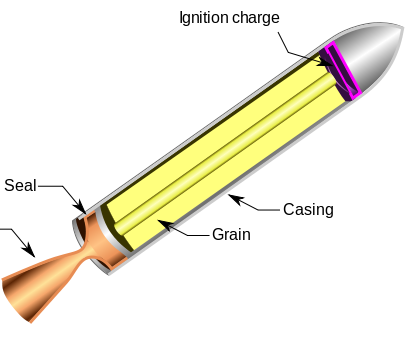 Simple Solid Rocket Engine : 6 Steps - Instructables