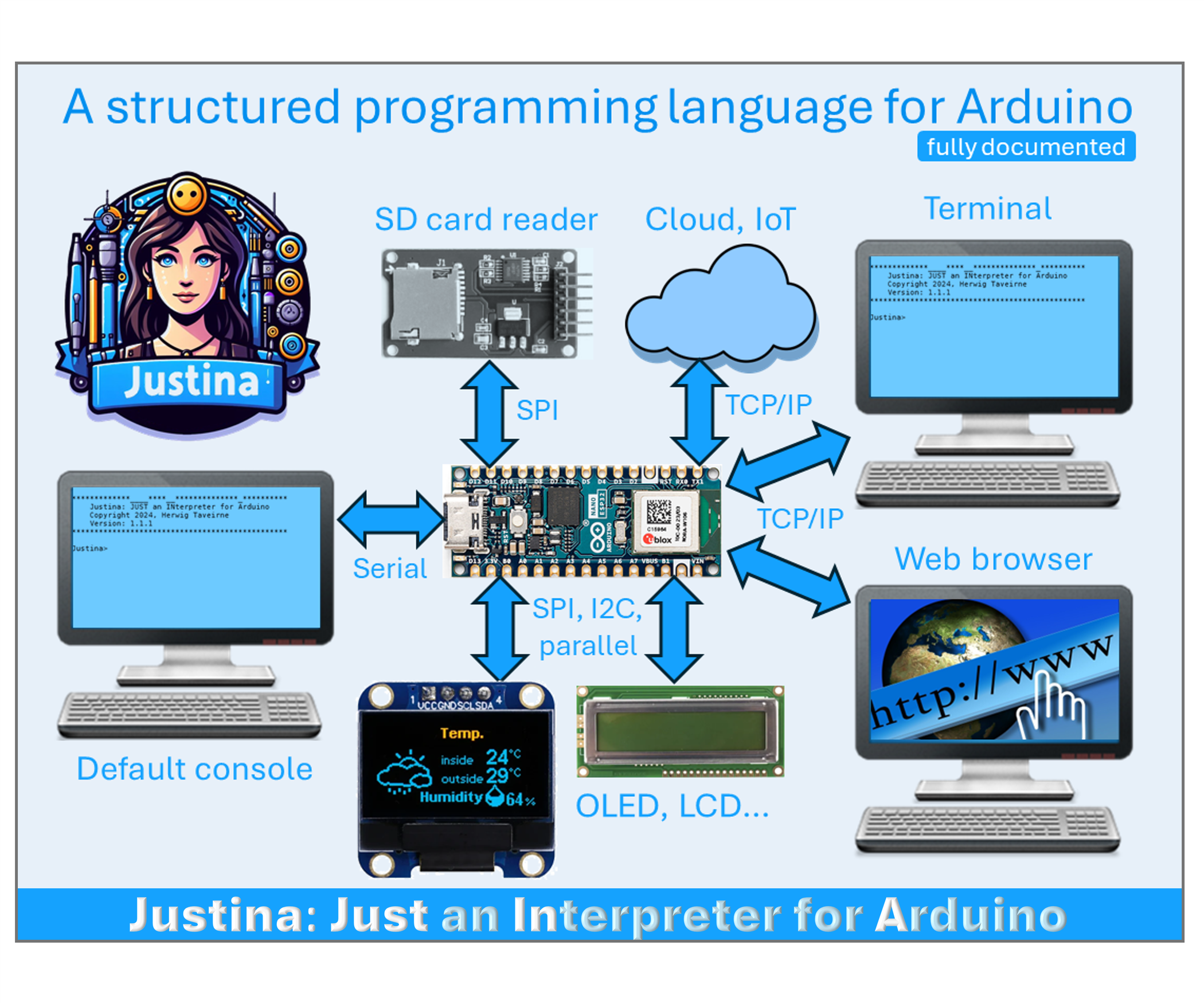 Introducing Justina Just An Interpreter For Arduino 8 Steps With 2074