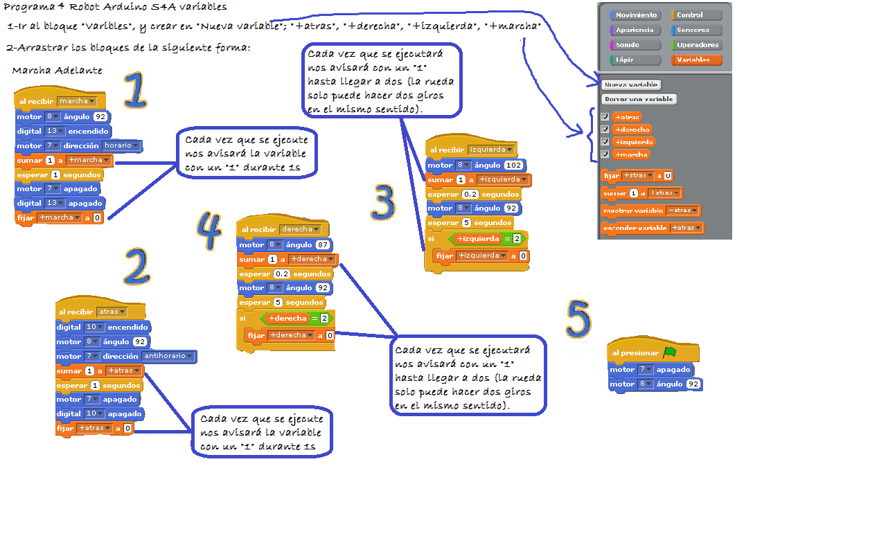 Robot Arduino 4x2 Scratch S4A Map - Instructables