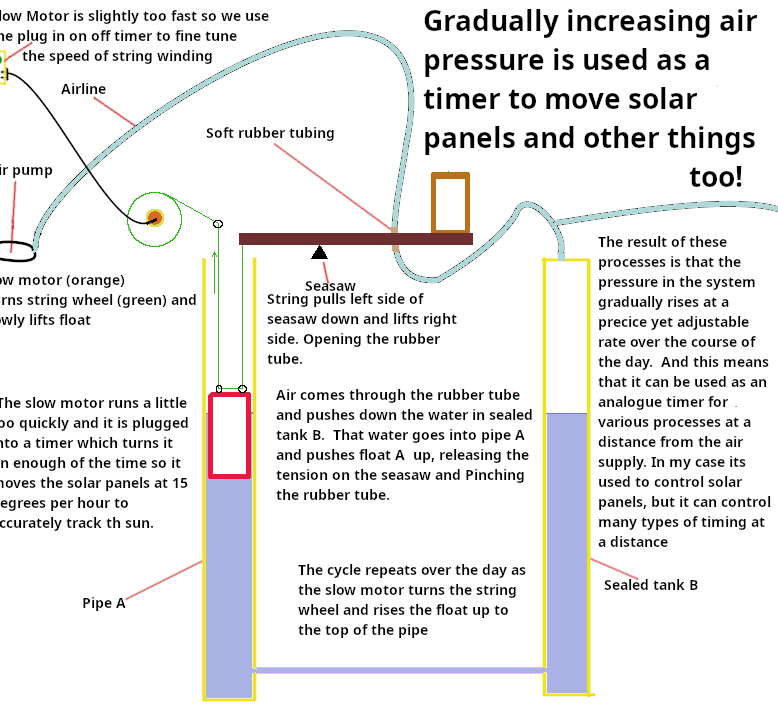 Proof of Concept. Pneumatic Timer for Tracking Solar Panels and for ...