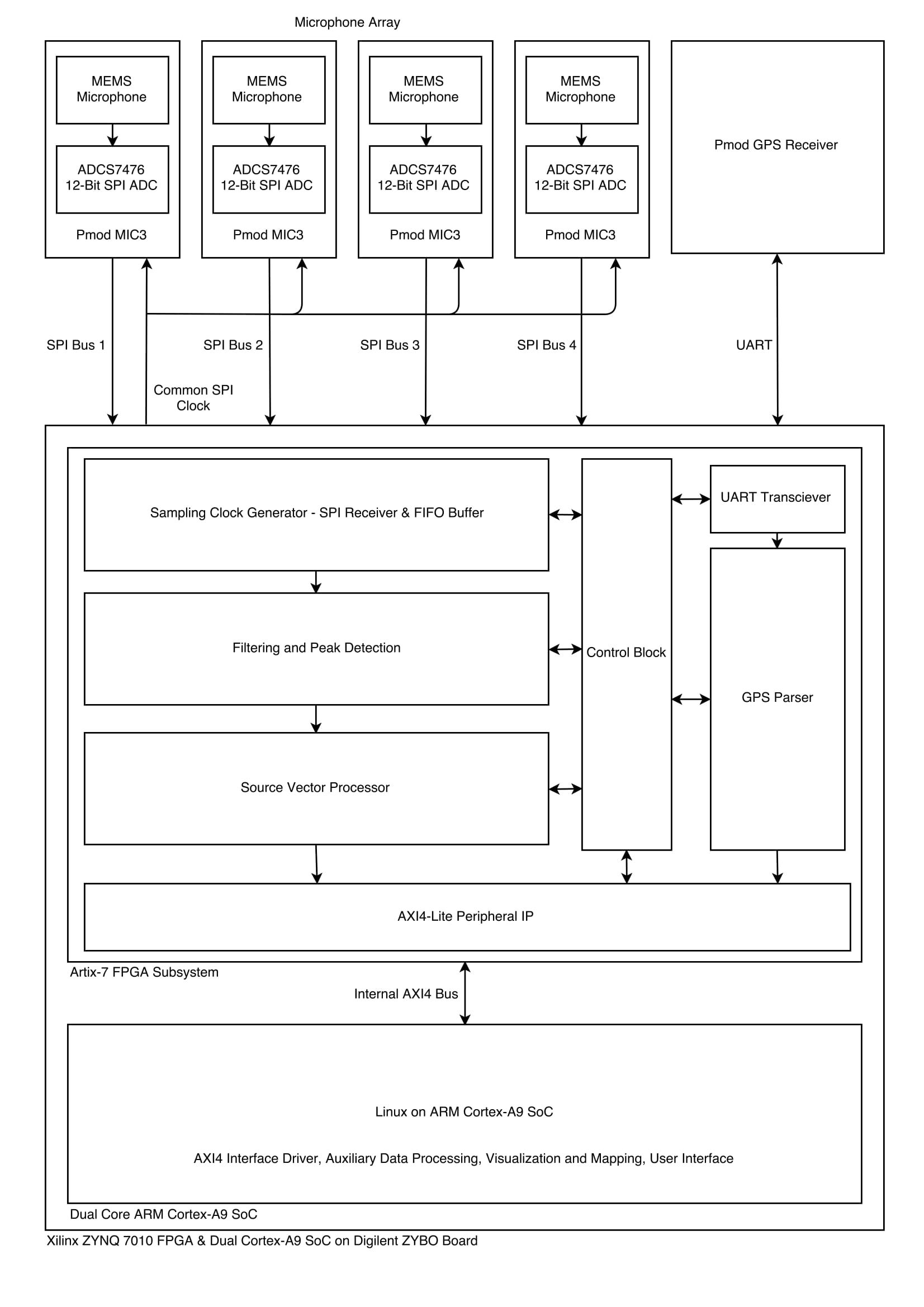 Real-time Sound Direction Finder : 5 Steps - Instructables
