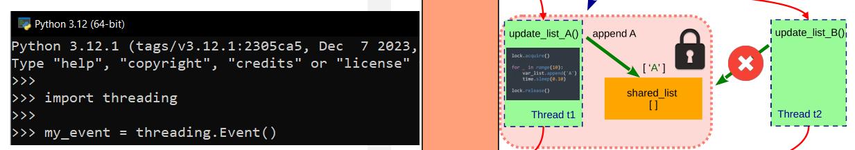 How To Communicate And Share Data Between Running Python Threads Using Threading Module 4