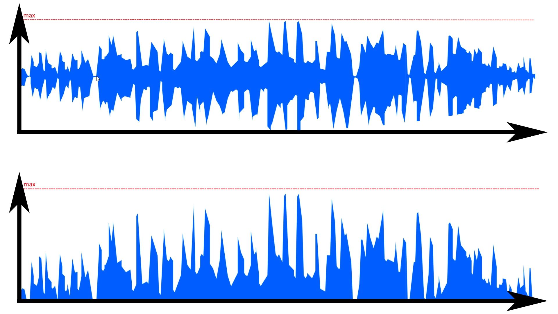 Arduino Based Light Show : 7 Steps - Instructables