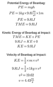 High Striker How-To by Jack P : 5 Steps - Instructables