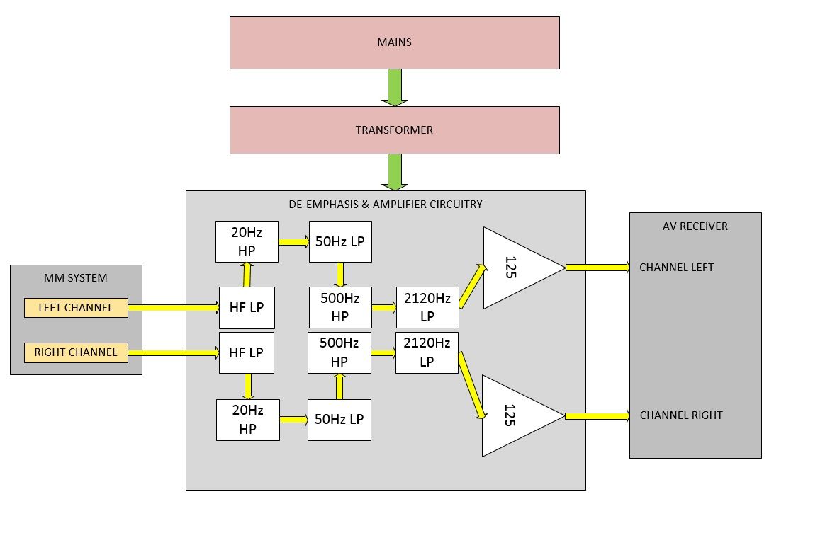Professional RIAA Equalization With Analog Electronics : 18 Steps ...