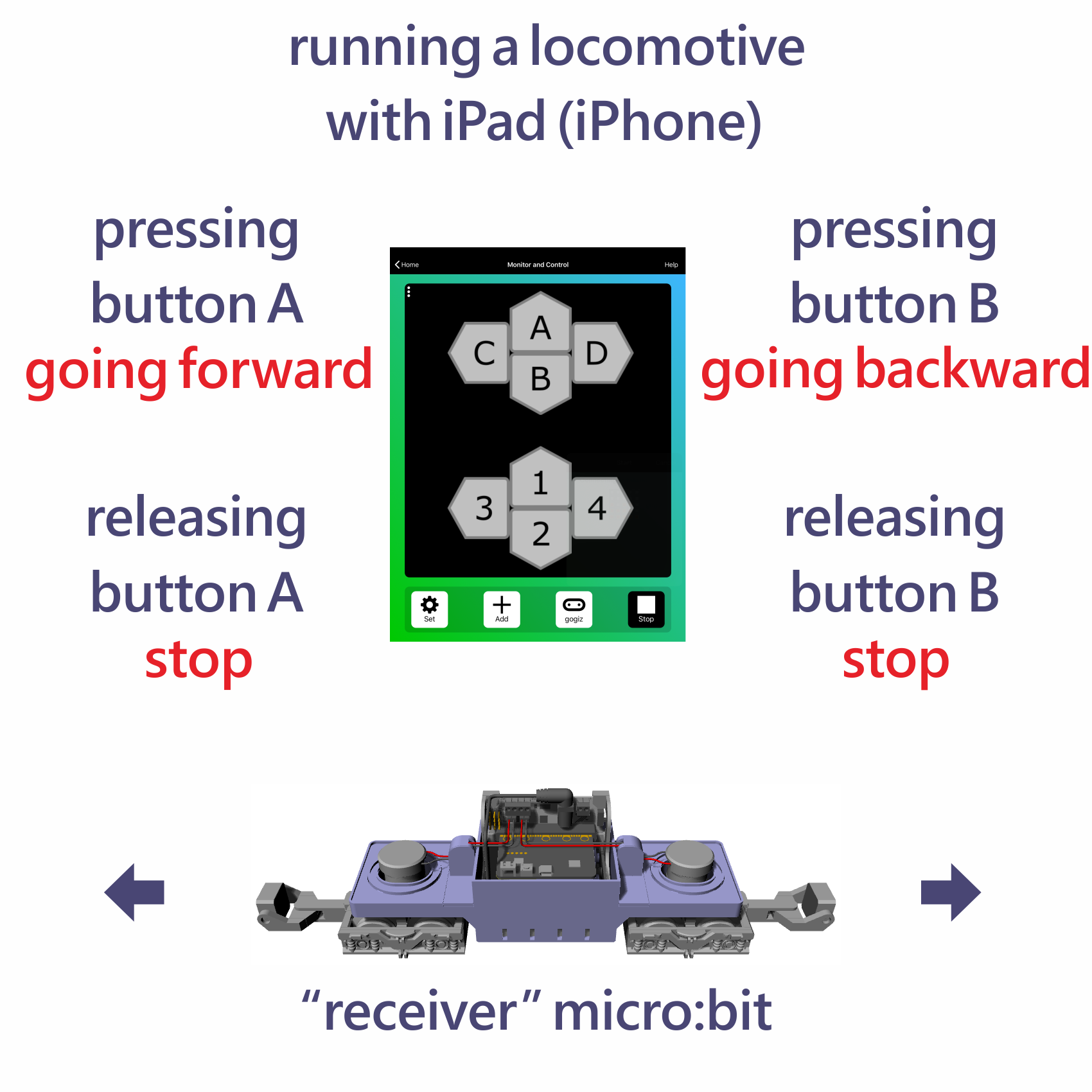 [2021] Running a Lego Compatible Train With Micro:bit and Tablet (iPad ...