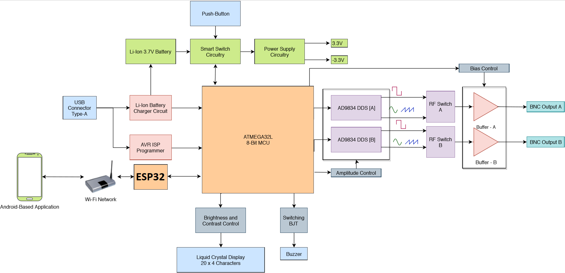 Portable Function Generator on WiFi and Android : 10 Steps - Instructables
