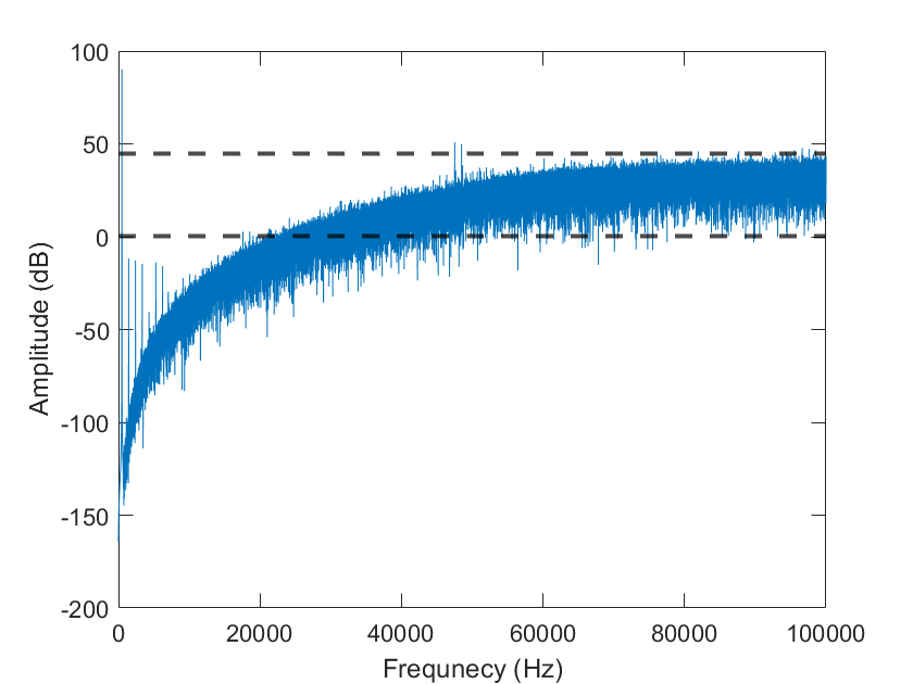 RP2040 USB Sound Card (Pulse Density Modulated Audio) : 3 Steps ...