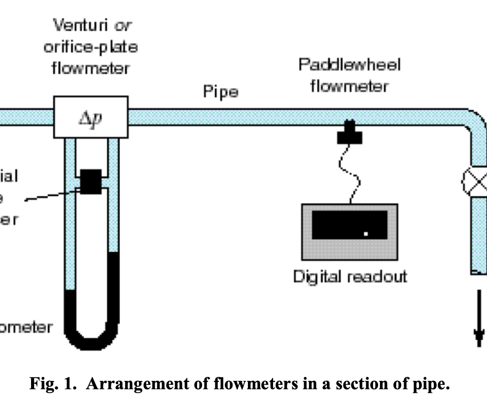 How to Calibrate a Flowmeter : 4 Steps - Instructables