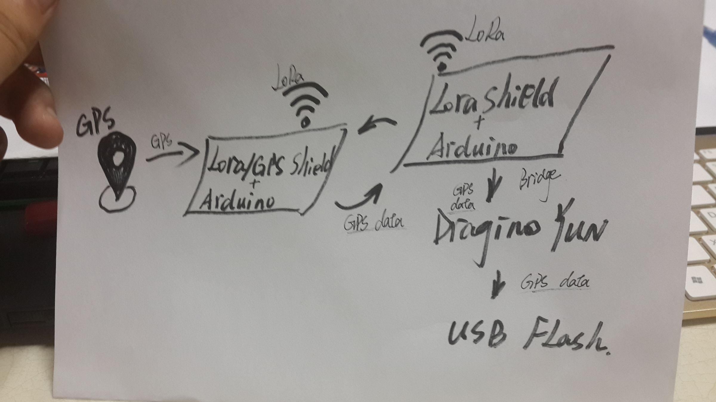 Dragino LoRa GPS Tracker : 13 Steps (with Pictures) - Instructables