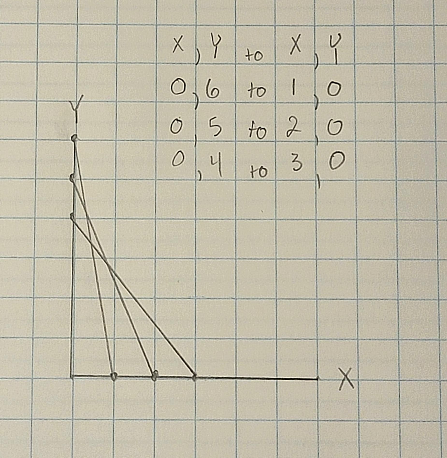 A Lesson in Basic Graphing With Parabolic Curves : 5 Steps (with ...
