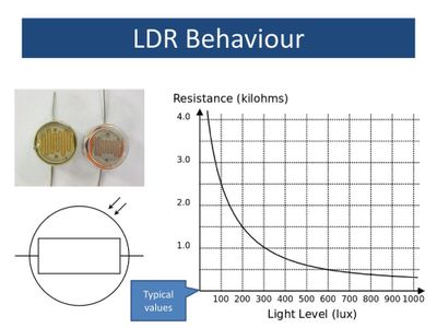 Making a Digital Light Measuring Meter : 9 Steps - Instructables