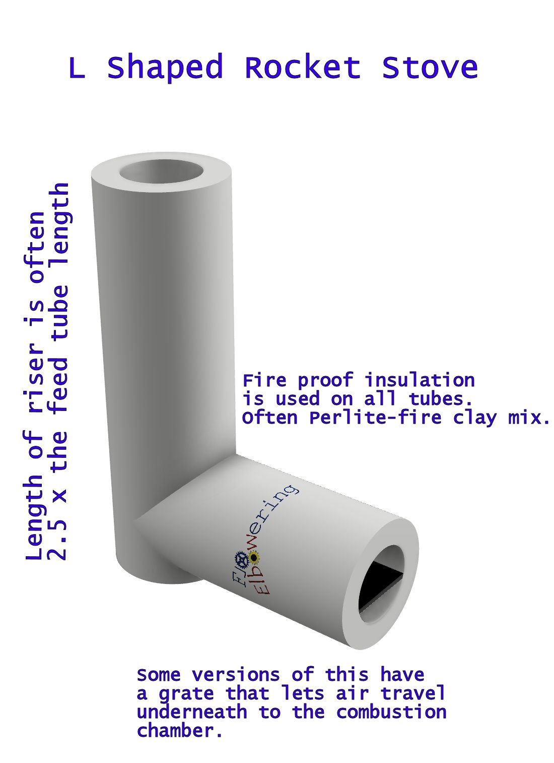 Upcycled Rocket Stove Griddle BBQ + Pizza Oven Attachment : 27 Steps ...