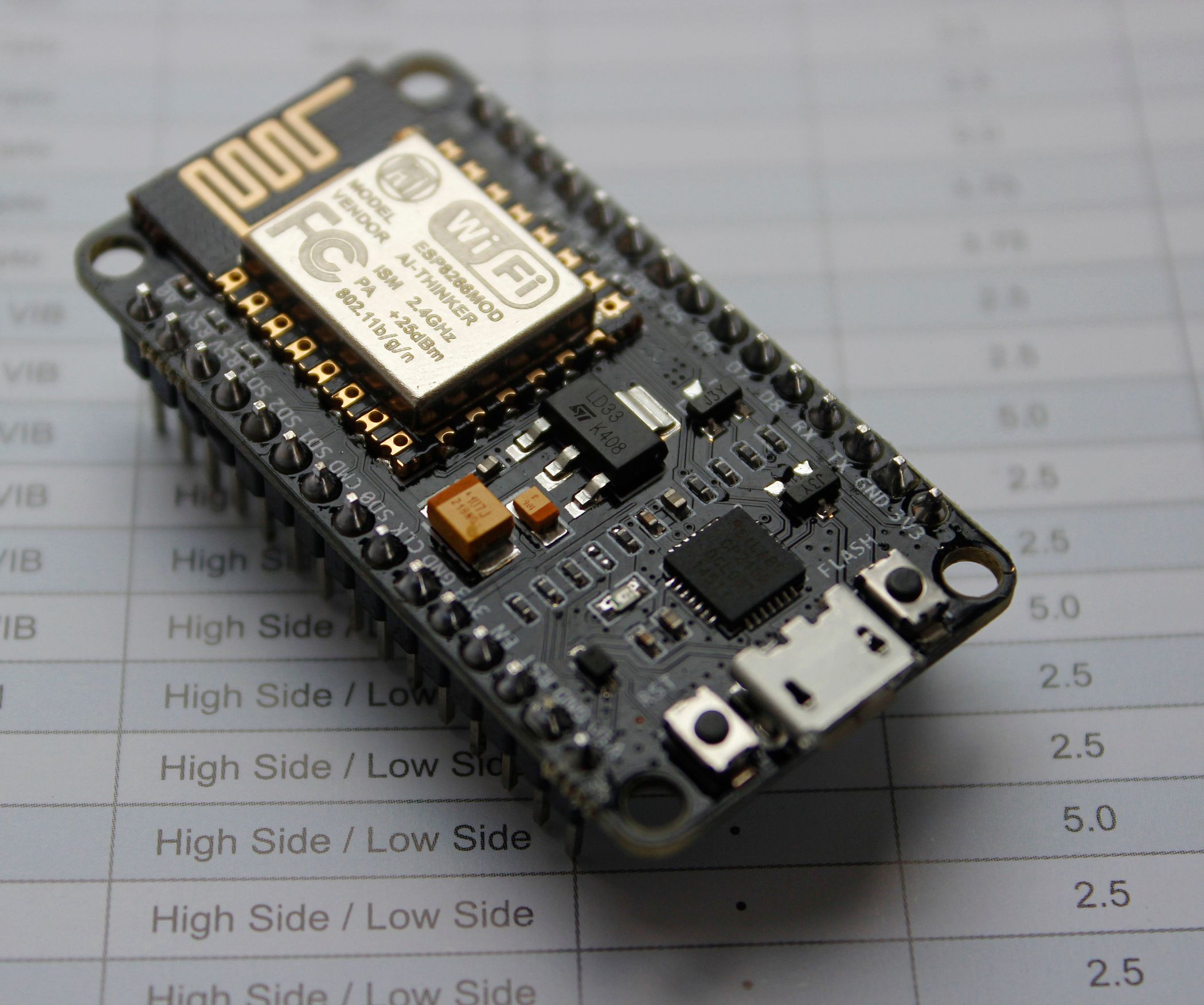 Control IFTTT by Your Hand : 5 Steps - Instructables