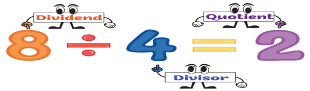 How to Divide: Simple Method : 3 Steps - Instructables