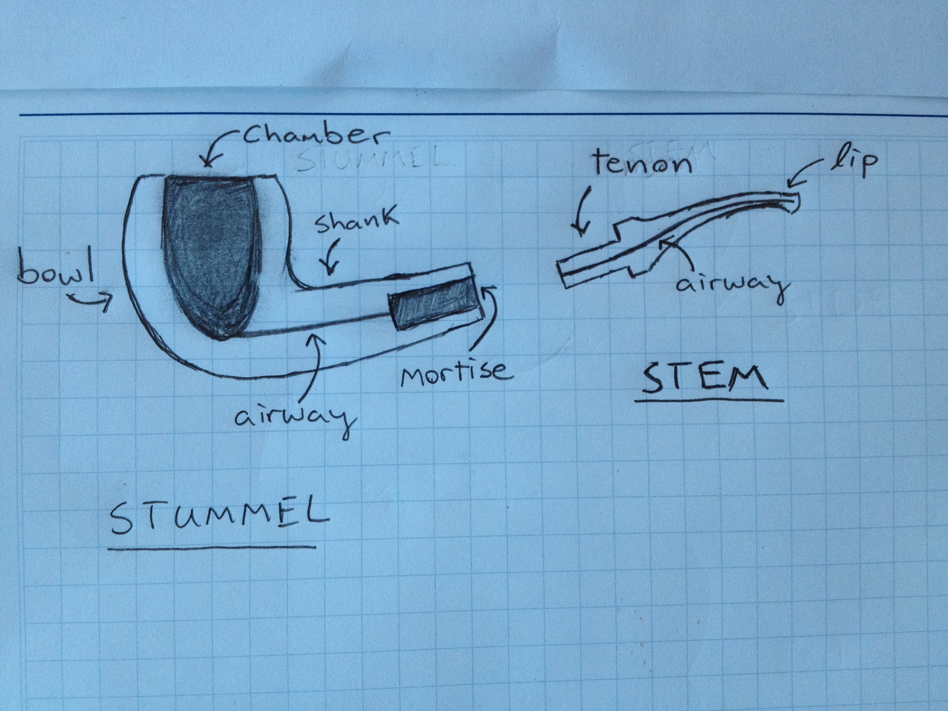 Making a Pipe (Part 1): the Stummel : 7 Steps (with Pictures ...
