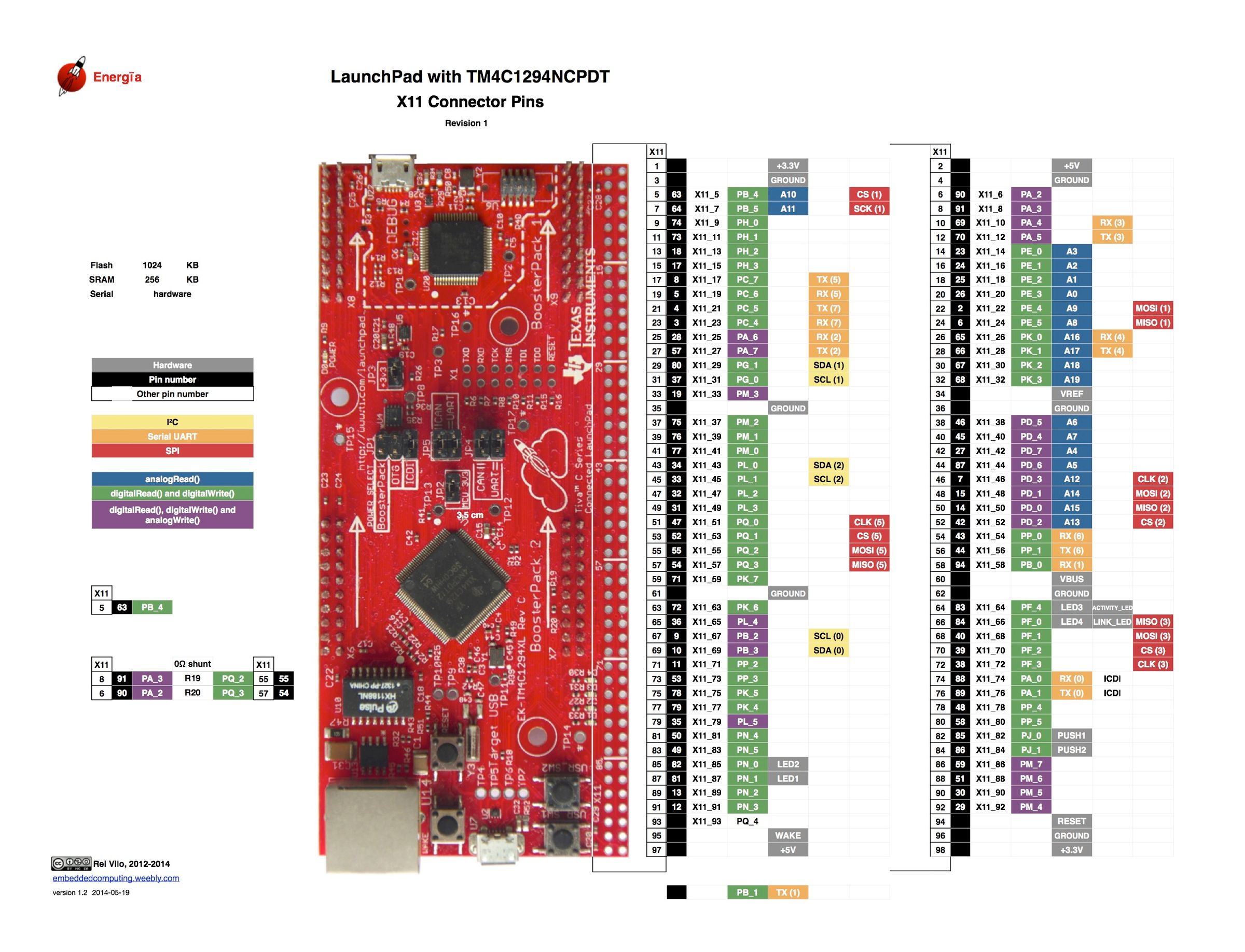 Wireless Notice Board Using SIM 300 and EK-TM4C1294XL : 5 Steps ...