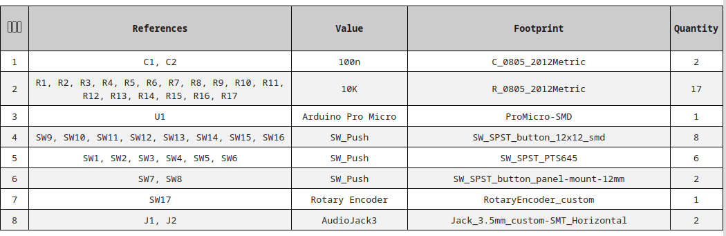 Programmable Keypad Rev B : 4 Steps (with Pictures) - Instructables