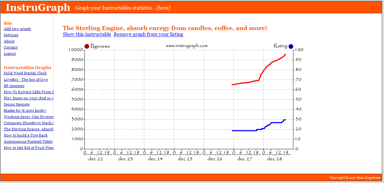 How to Get a Graph of Your Instructable Statistics (with Pictures ...