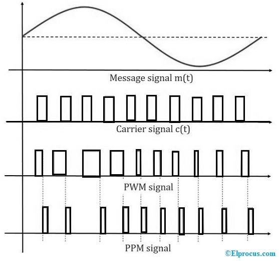 PPM Controlled Arduino : 5 Steps - Instructables