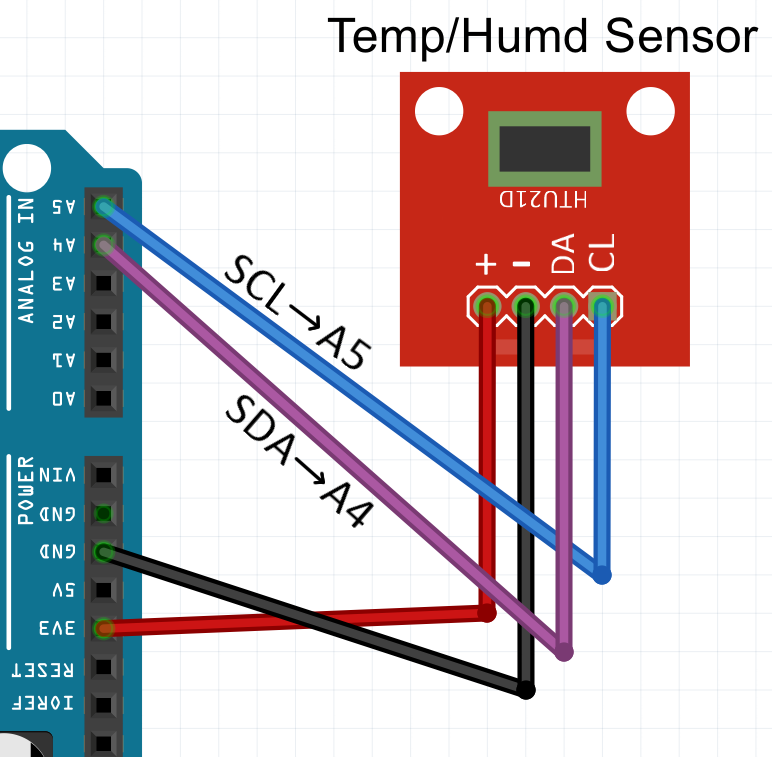 Arduino IoT Weather Clock : 15 Steps (with Pictures) - Instructables