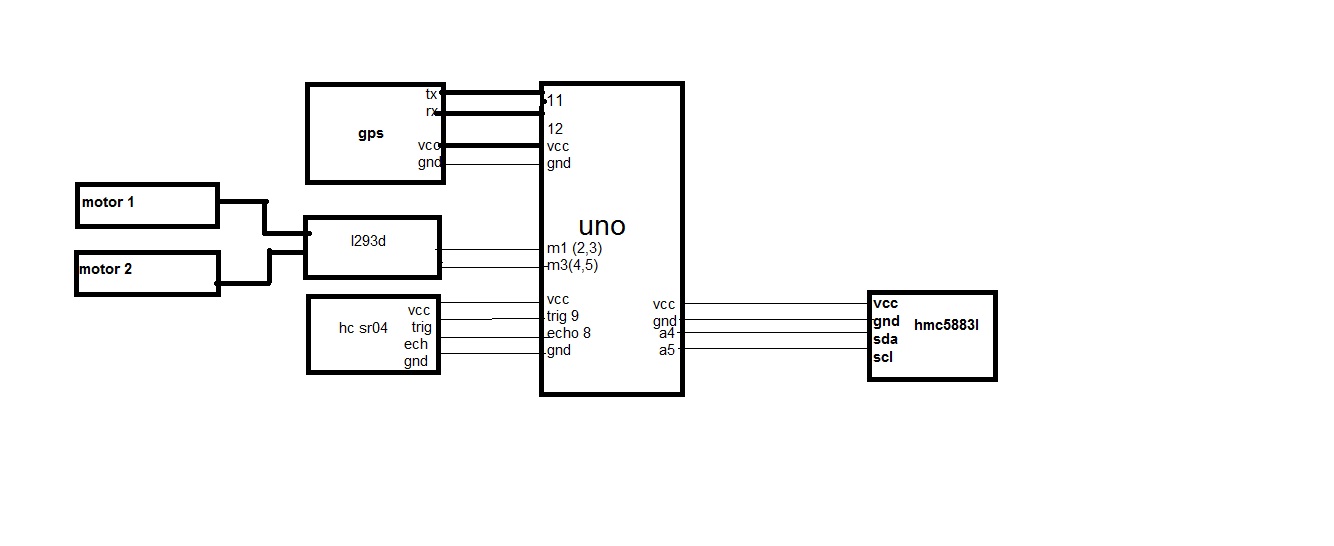 Self Driving Car Using Arduino(autonomous Guided Vechicle) : 5 Steps ...
