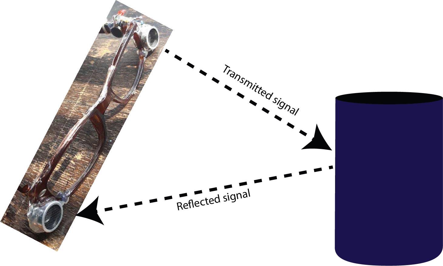 Simple Obstacle Detection Project for Blind Person With Detection Turn ...