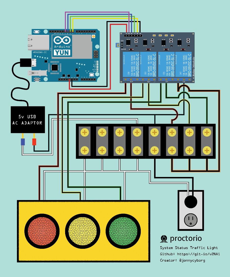 System Status Traffic Light : 6 Steps (with Pictures) - Instructables