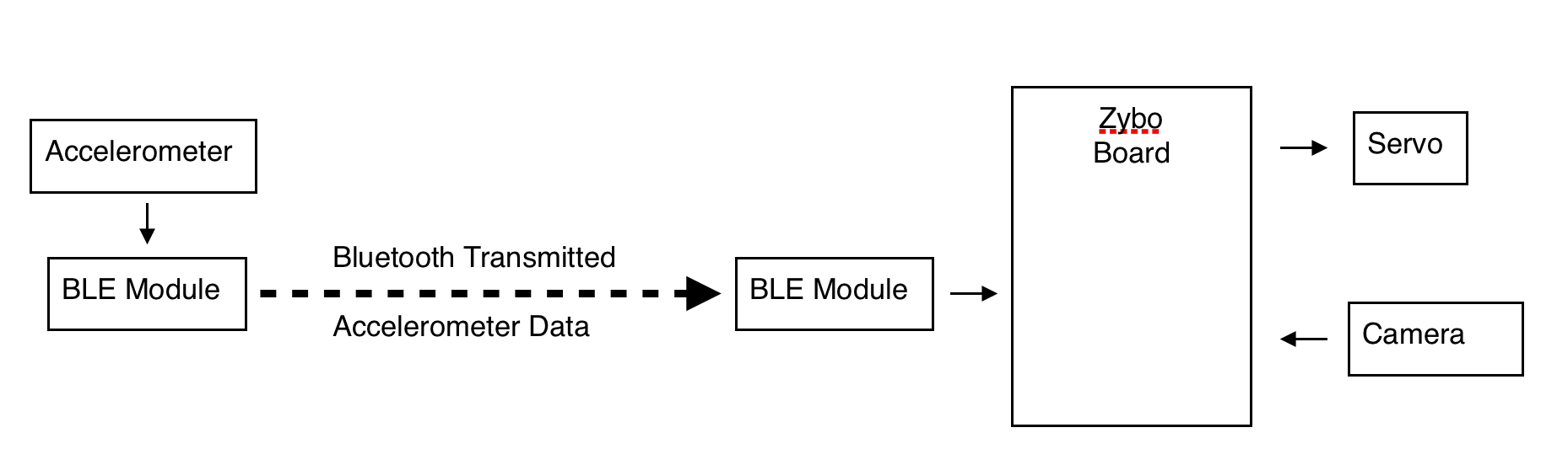 BLE Target Tracker : 21 Steps (with Pictures) - Instructables