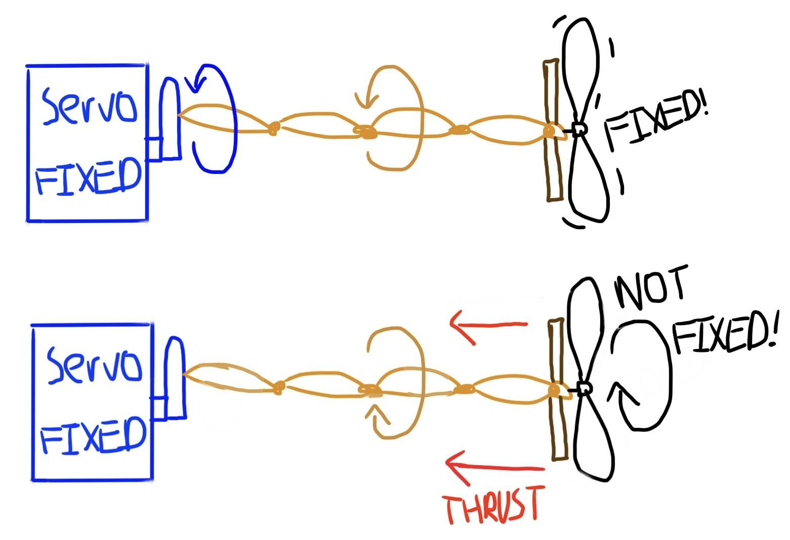 RC Arduino Rubber Band Glider : 14 Steps (with Pictures) - Instructables
