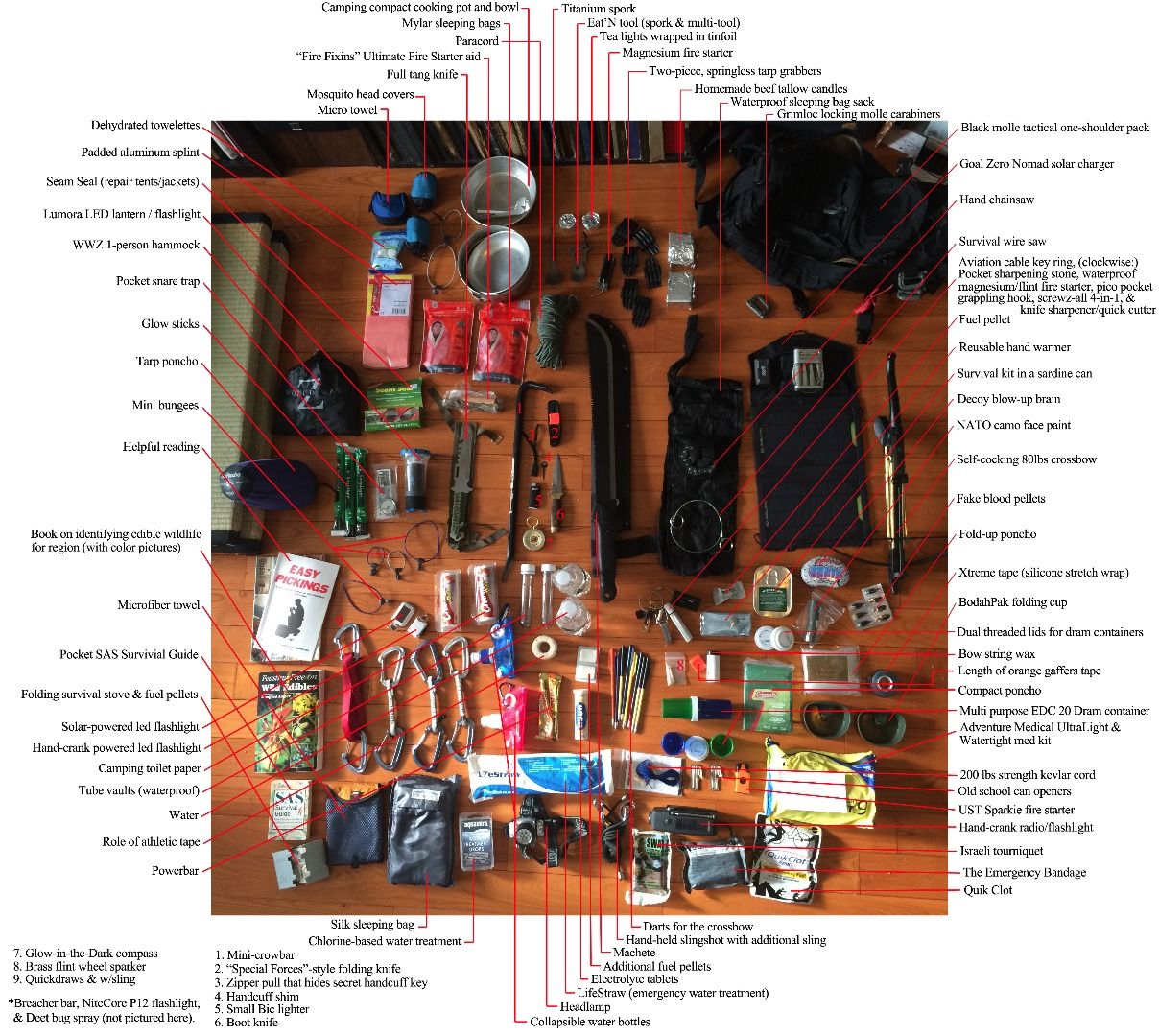 The Ultimate Bug Out Bag : 3 Steps (with Pictures) - Instructables