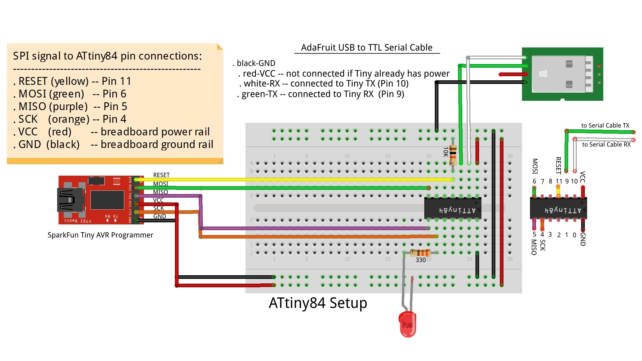 Attiny84