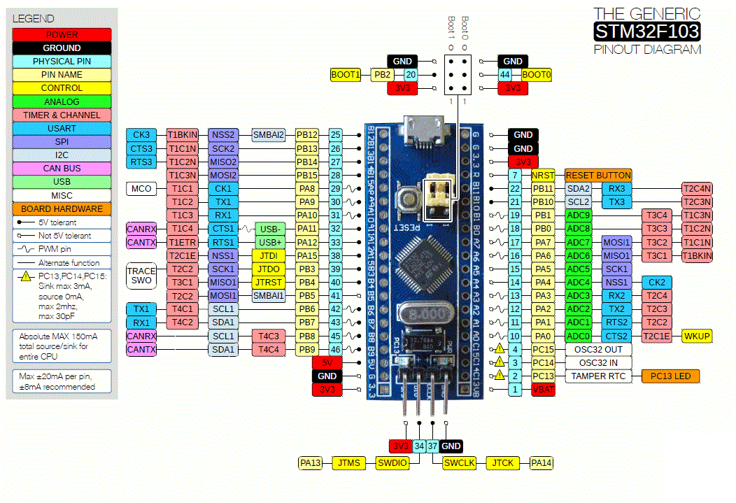 How to Program STM32F103C8T6 With ArduinoIDE : 7 Steps - Instructables
