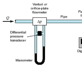 Introduction to Flowmeter Calibration : 4 Steps - Instructables