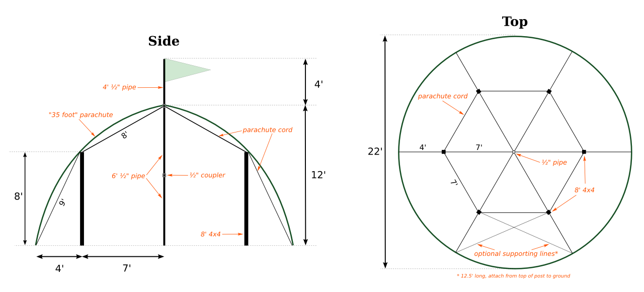 Parachute Shade Structure : 11 Steps (with Pictures) - Instructables