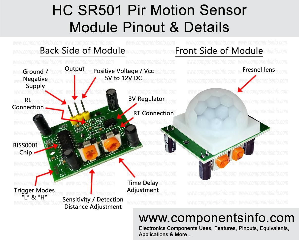 Raspberry Pi Pico and PIR Sensor : 4 Steps - Instructables