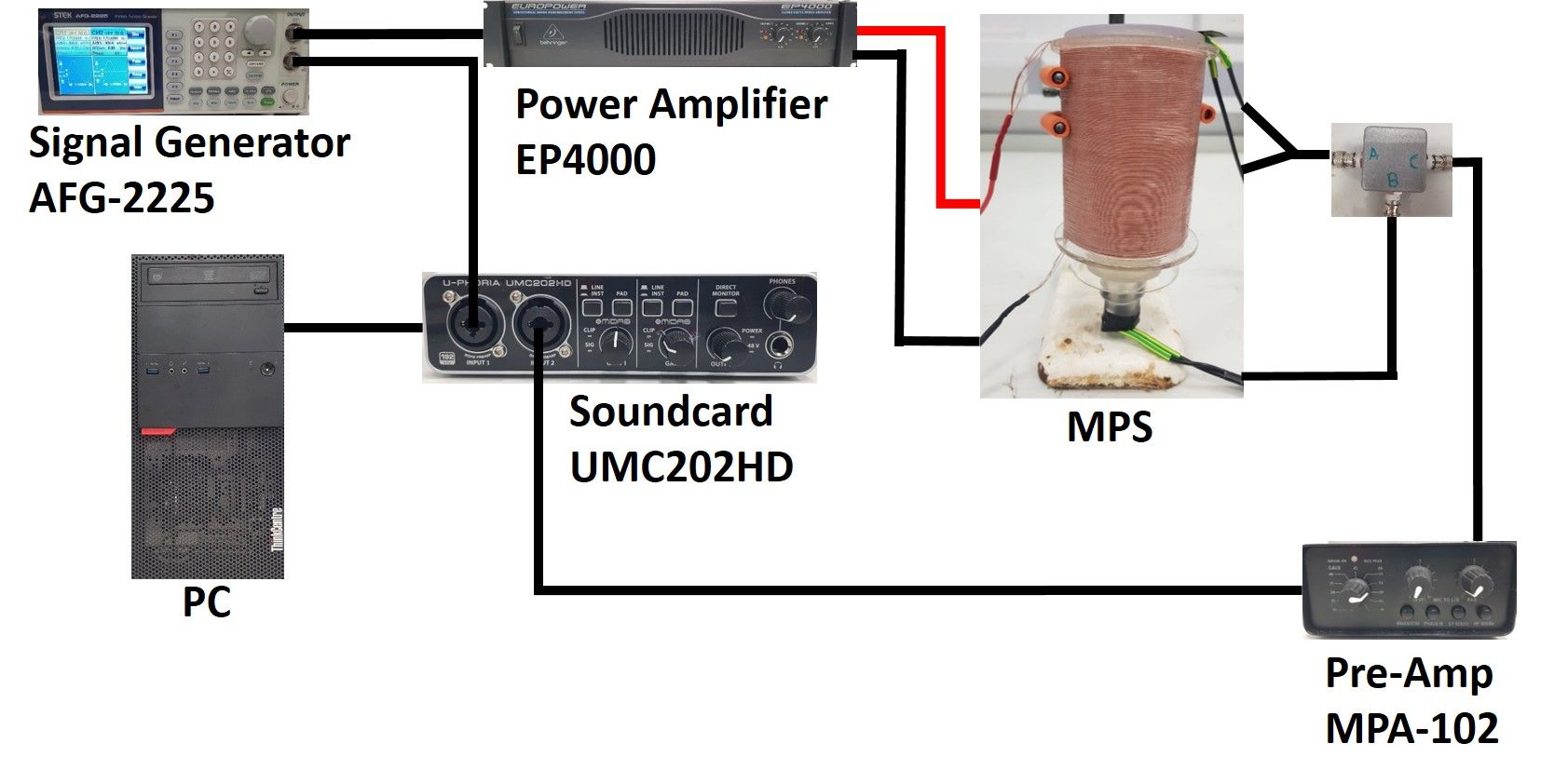Low Cost Bench Top Magnetic Particle Spectrometer (MPS) : 56 Steps ...