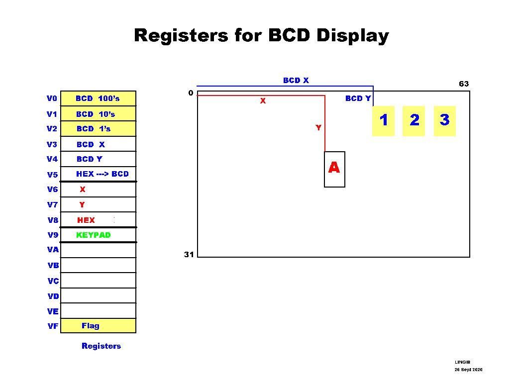 CHIP-8 Computer : 19 Steps (with Pictures) - Instructables