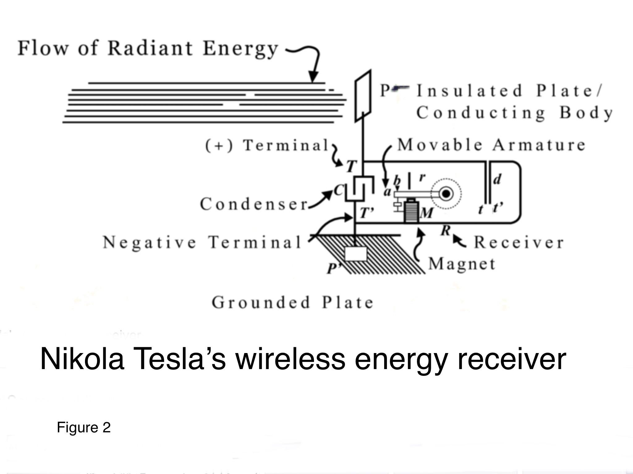 Tesla Free Energy Air Circuit Design and Testing : 6 Steps - Instructables