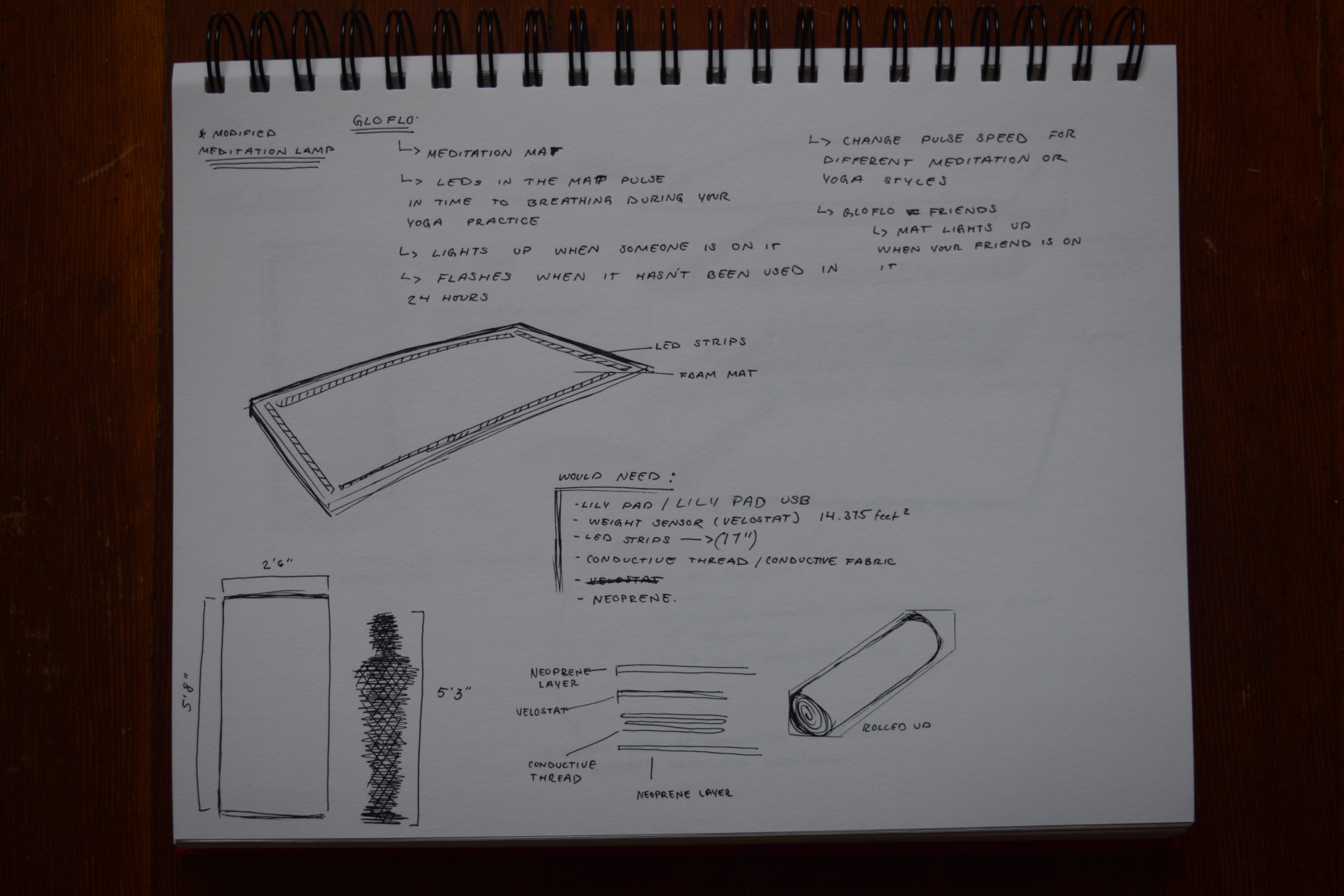 Velostat Homemade Pressure Sensor Mat : 6 Steps (with Pictures ...
