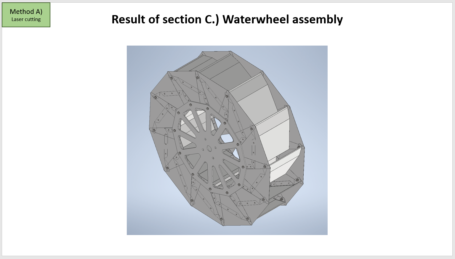 The Waterwheel Project V2.0 : 15 Steps (with Pictures) - Instructables
