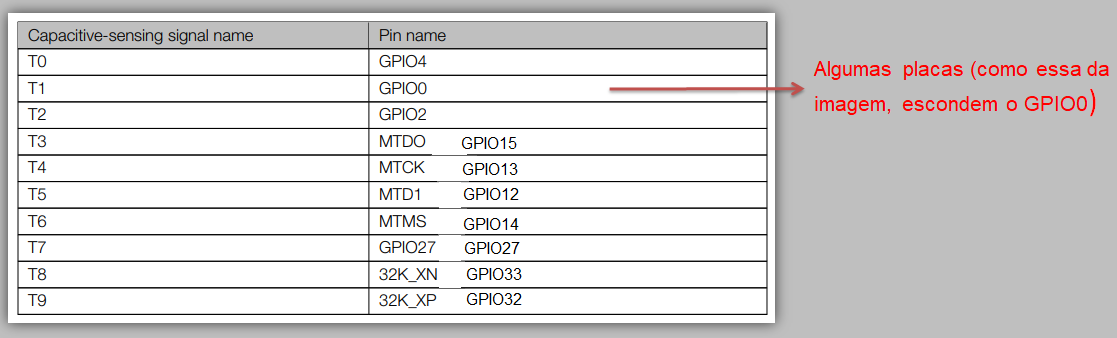ESP32 Pinout: How Use GPIO Pins, 48% OFF | www.pinnaxis.com