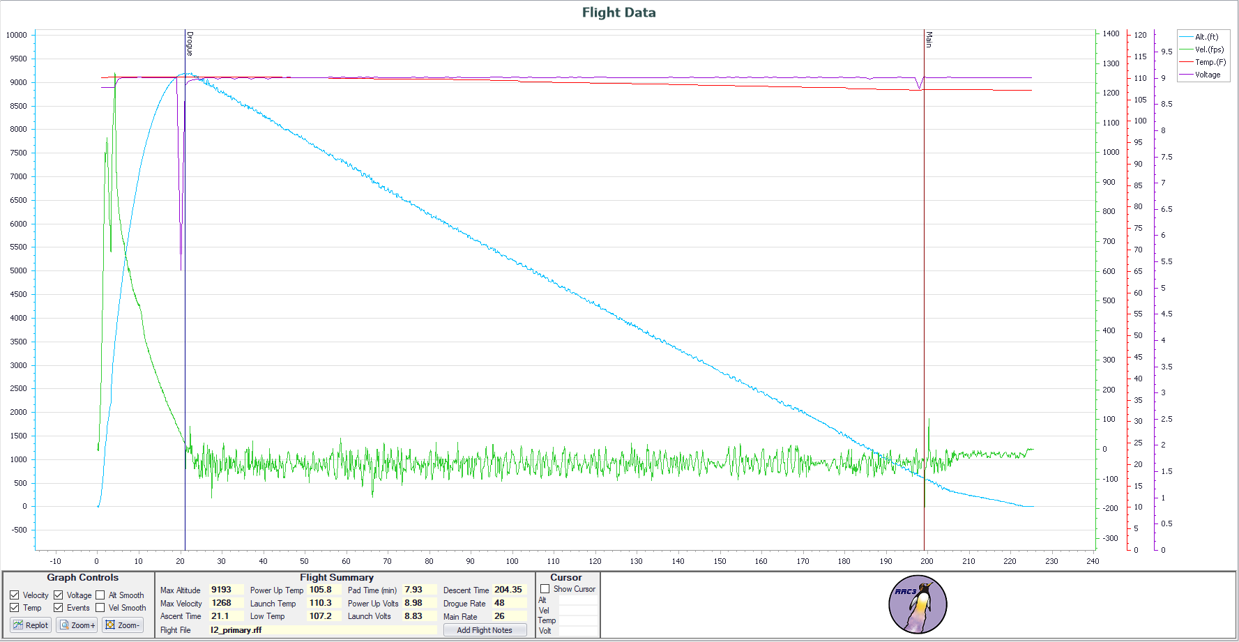 How to Build a High-Powered Rocket : 9 Steps (with Pictures ...