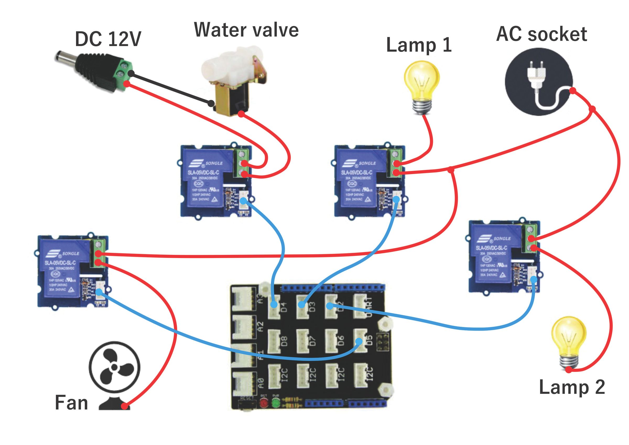 Indoor CNC Garden : 22 Steps (with Pictures) - Instructables
