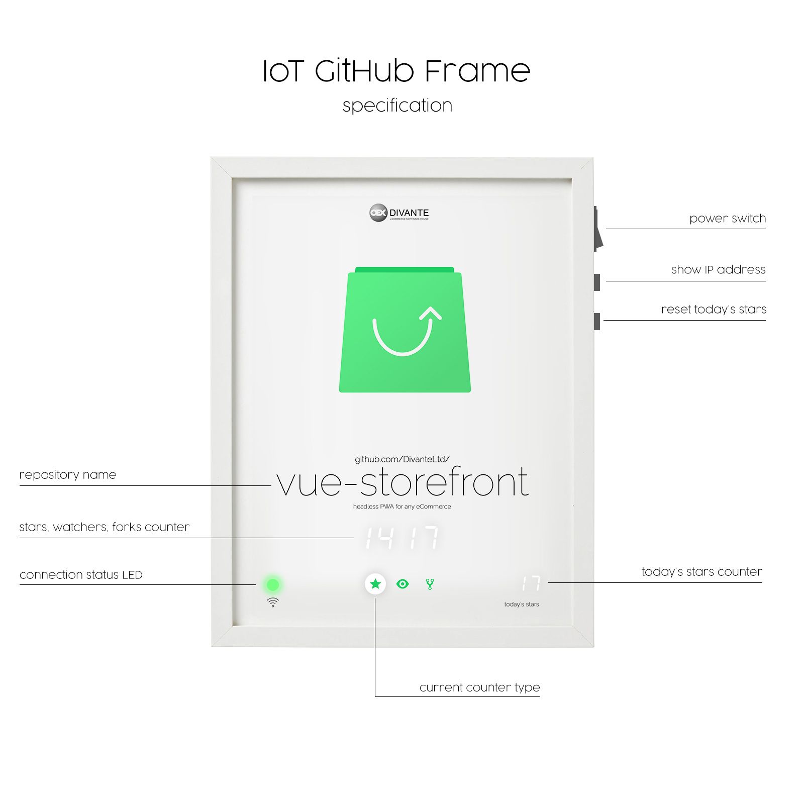 IoT GitHub Frame : 6 Steps - Instructables