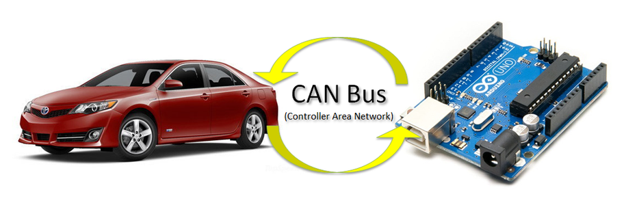 Car To Arduino Communication Can Bus Sniffing And Broadcasting With Arduino 4 Steps