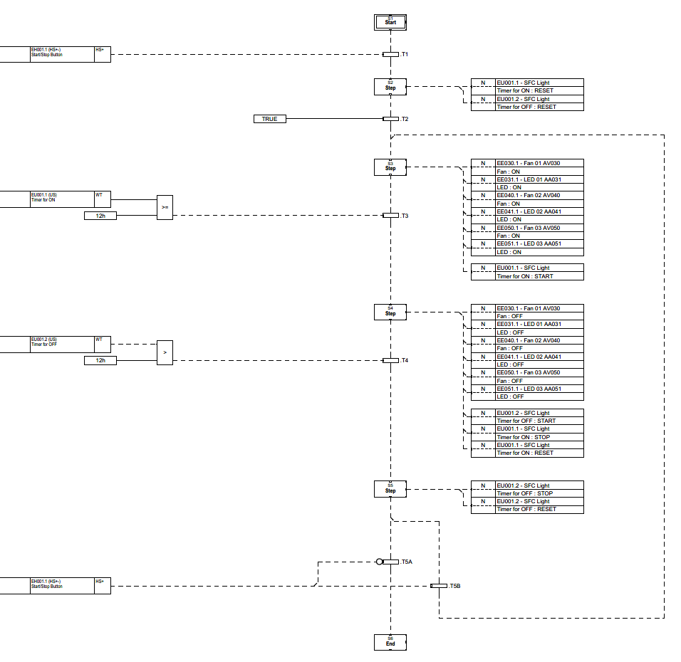 How to Create a 50cm Cube With All Necessary Features and Use 3 ...