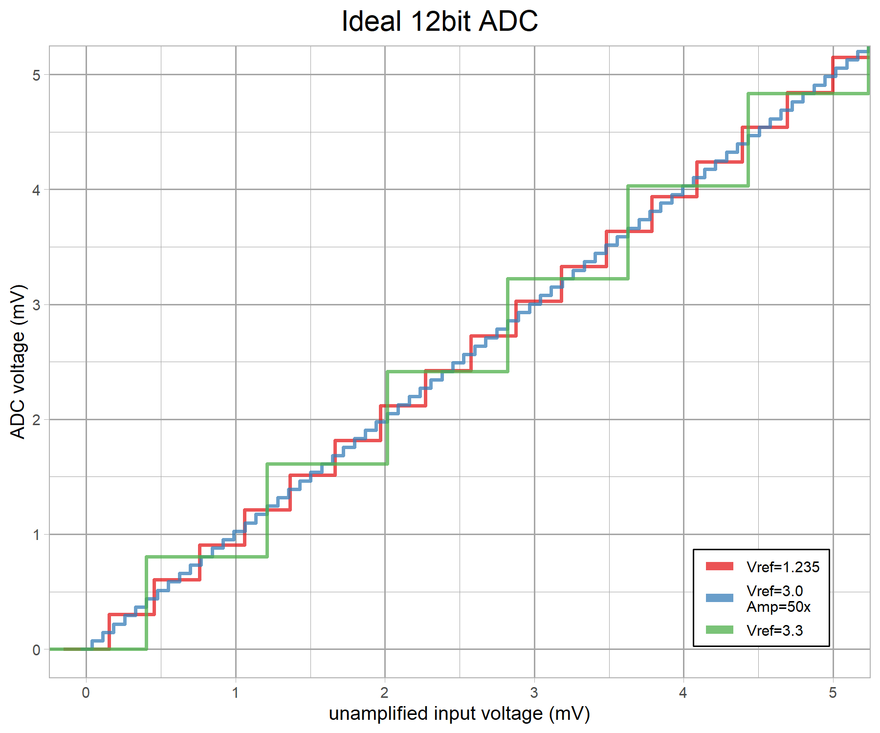 Measuring Small Voltages With Pi Pico ADC and Comparison With Microchip MCP3208 Using Cytron EDU ...