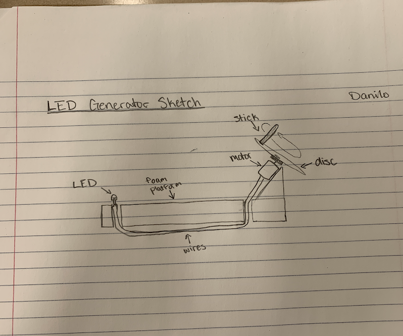 Electromagnetic Generator : 6 Steps - Instructables