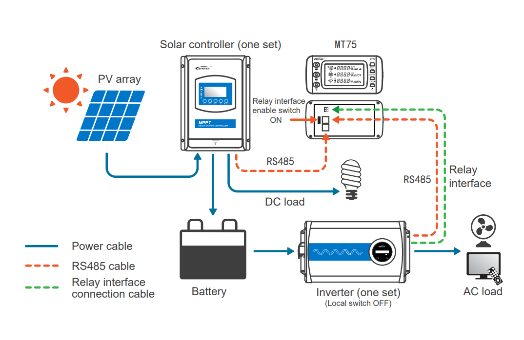 DIY Off-Grid Solar System V2.0 : 36 Steps (with Pictures) - Instructables